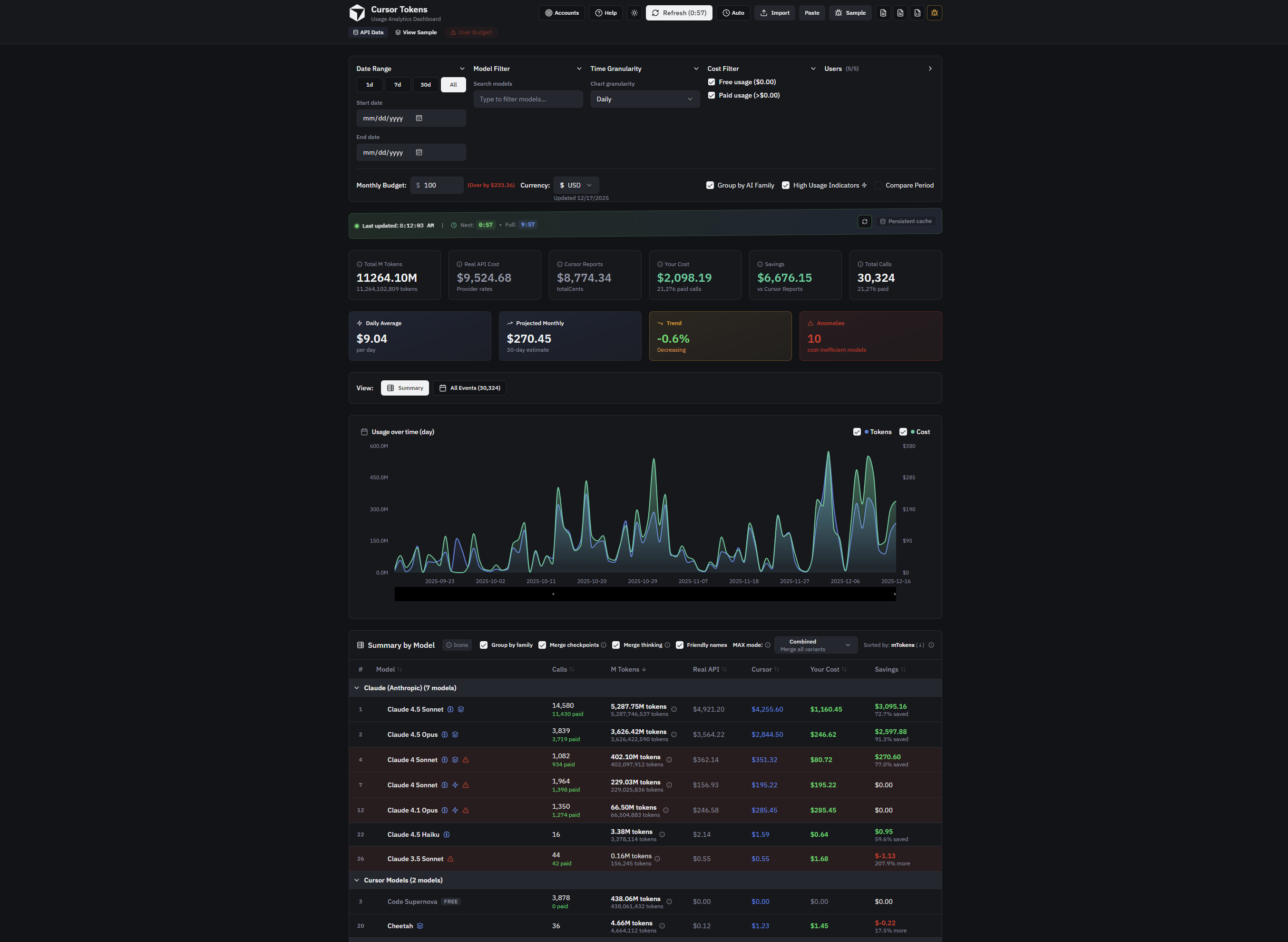 Cursor Tokens - Usage Analytics Dashboard